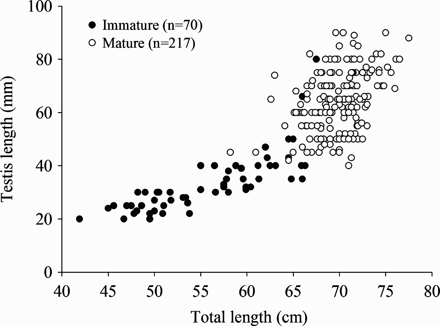 Reproductive biology of the banded guitarfish, Zapteryx exasperata ...