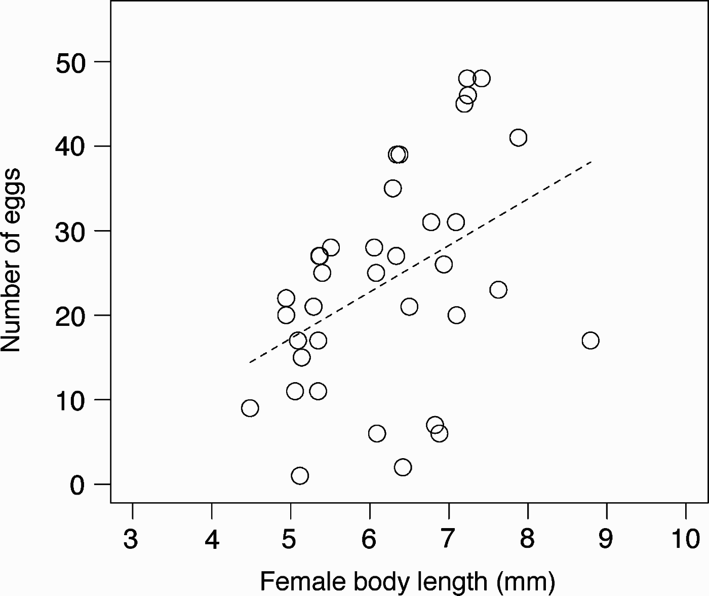 The effects of body size, ownership and sex-ratio on the precopulatory ...
