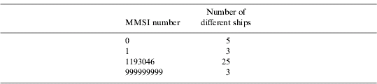 Automatic Identification System (AIS): Data Reliability and Human Error ...