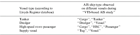 Automatic Identification System (AIS): Data Reliability and Human Error ...