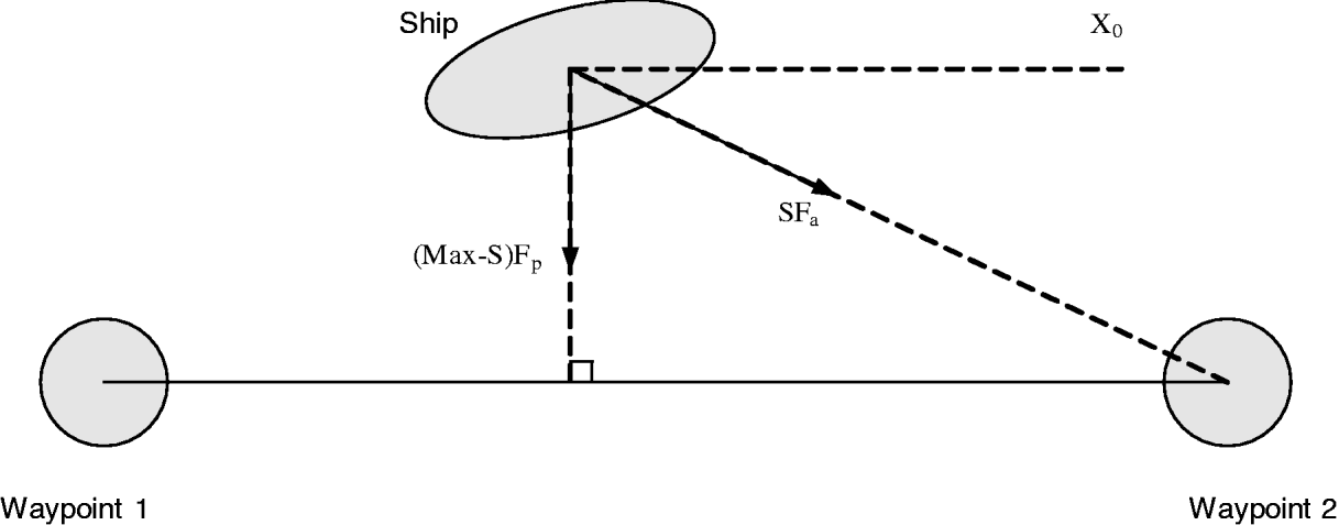 Autonomous Ship Collision Avoidance Navigation Concepts, Technologies ...