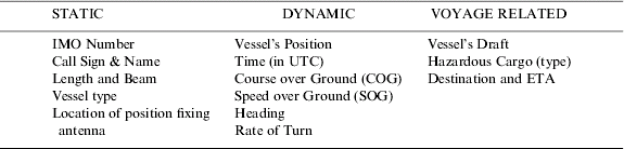 AIS Database Powered by GIS Technology for Maritime Safety and Security ...