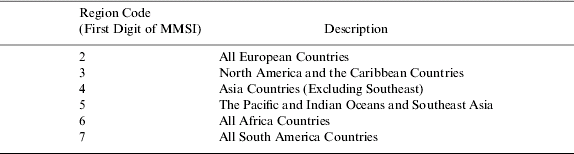 AIS Database Powered by GIS Technology for Maritime Safety and Security ...