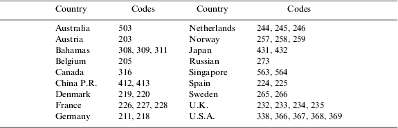 AIS Database Powered by GIS Technology for Maritime Safety and Security ...