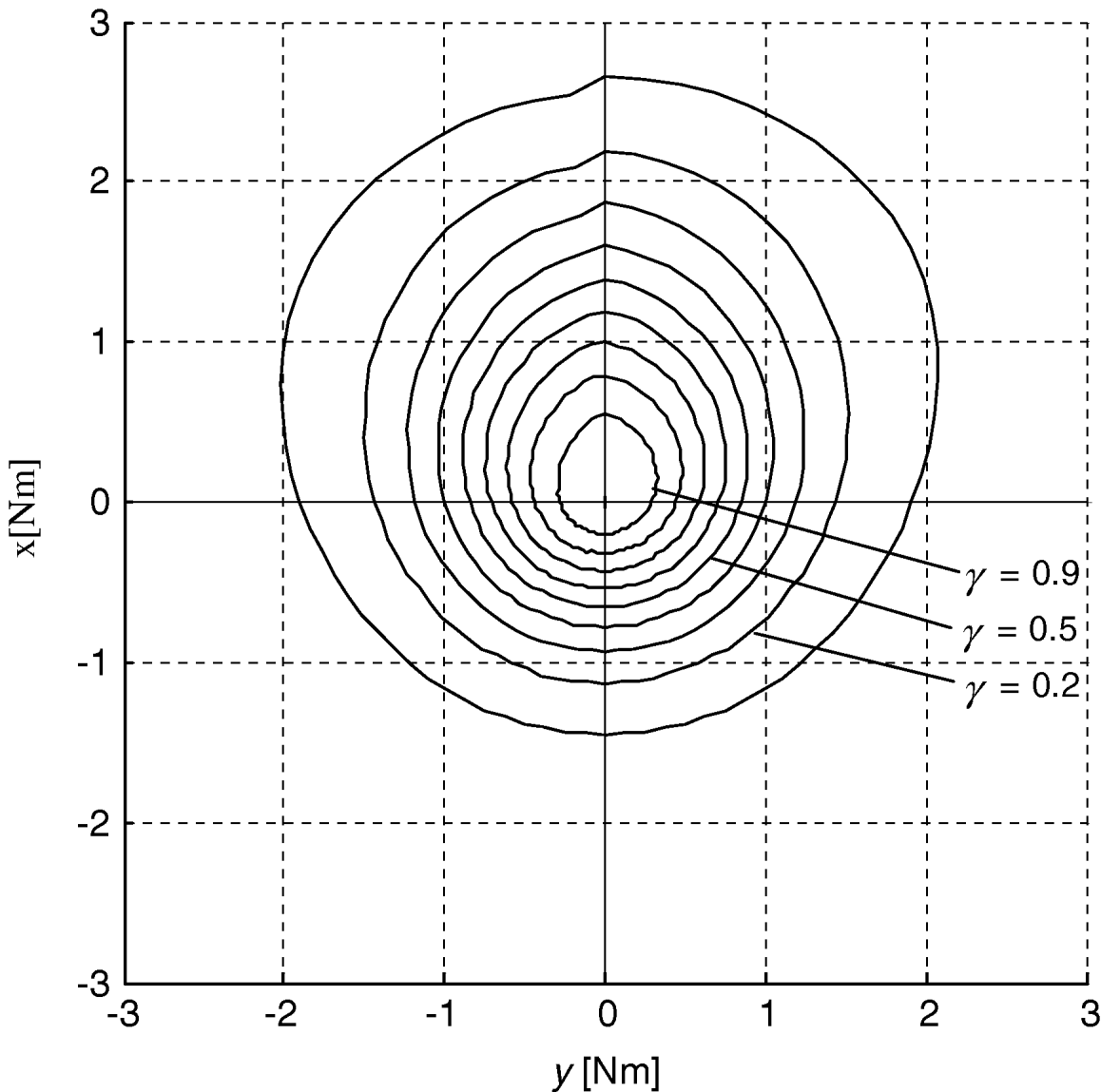 The Ship Domain – A Criterion of Navigational Safety Assessment in an ...