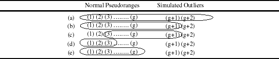 A Comparison Of Outlier Detection Procedures And Robust Estimation Methods In Gps Positioning
