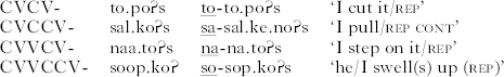 The reduplicative template in Tonkawa* | Phonology | Cambridge Core