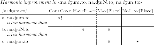 The gradual path to cluster simplification* | Phonology | Cambridge Core
