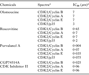 Cyclin-dependent kinase inhibitors block erythrocyte invasion and ...
