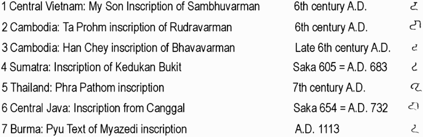 Barang king banga: A Visayan language reading of the Calatagan pot ...