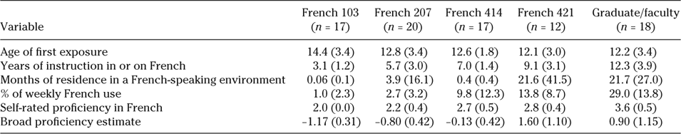 PROFICIENCY ASSESSMENT STANDARDS IN SECOND LANGUAGE ACQUISITION ...