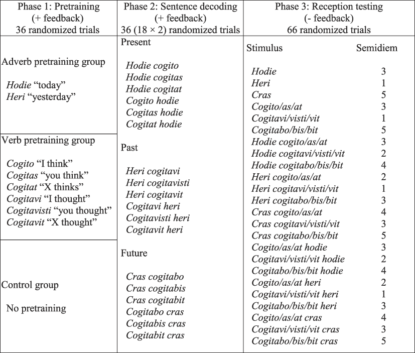 LEARNED ATTENTION IN ADULT LANGUAGE ACQUISITION | Studies in Second ...