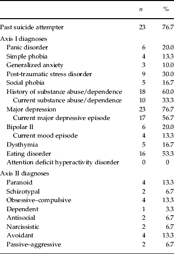 Enhanced ‘Reading the Mind in the Eyes’ in borderline personality ...