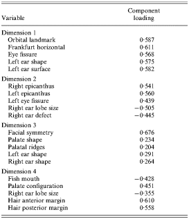 Minor physical anomalies in patients with first-episode psychosis ...