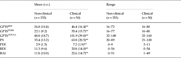 Measuring ideas of persecution and social reference: the Green et al ...