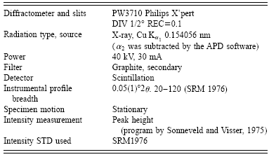 X-ray powder diffraction investigations of phenol derivatives | Powder Diffraction | Cambridge Core