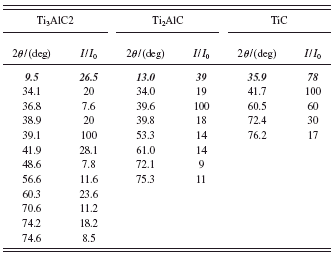 Quantitative phase analysis in the Ti–Al–C ternary system by X-ray ...