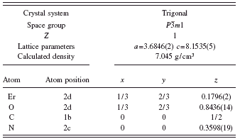 Syntheses and crystal structures of trigonal rare-earth ...
