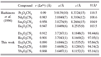 Syntheses and crystal structures of trigonal rare-earth ...