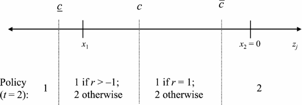A Formal Model of Learning and Policy Diffusion | American Political ...