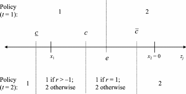 A Formal Model of Learning and Policy Diffusion | American Political ...