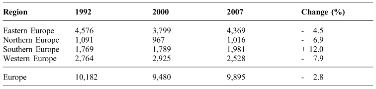 Recent patterns of egg production and trade: a status report on a ...