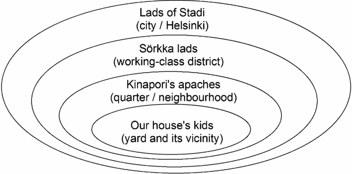 Industrial urbanization, working-class lads and slang toponyms in early ...