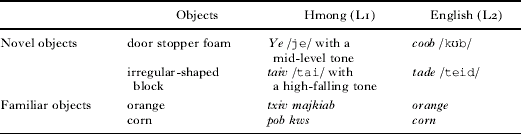 Fast mapping by bilingual preschool children | Journal of Child ...