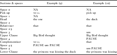 Children's sentence planning: Syntactic correlates of fluency ...