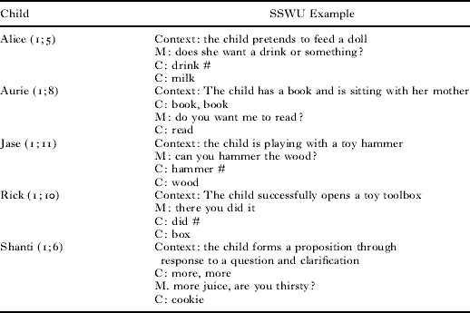 Successive single-word utterances and use of conversational input: a ...
