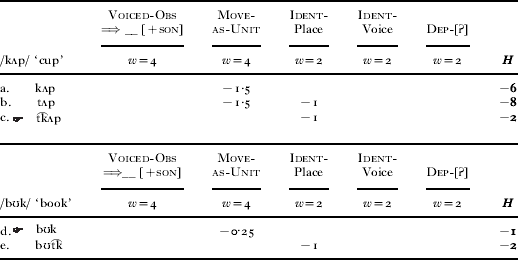 Positional velar fronting: An updated articulatory account* | Journal ...
