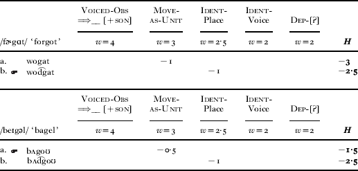 Positional velar fronting: An updated articulatory account* | Journal ...