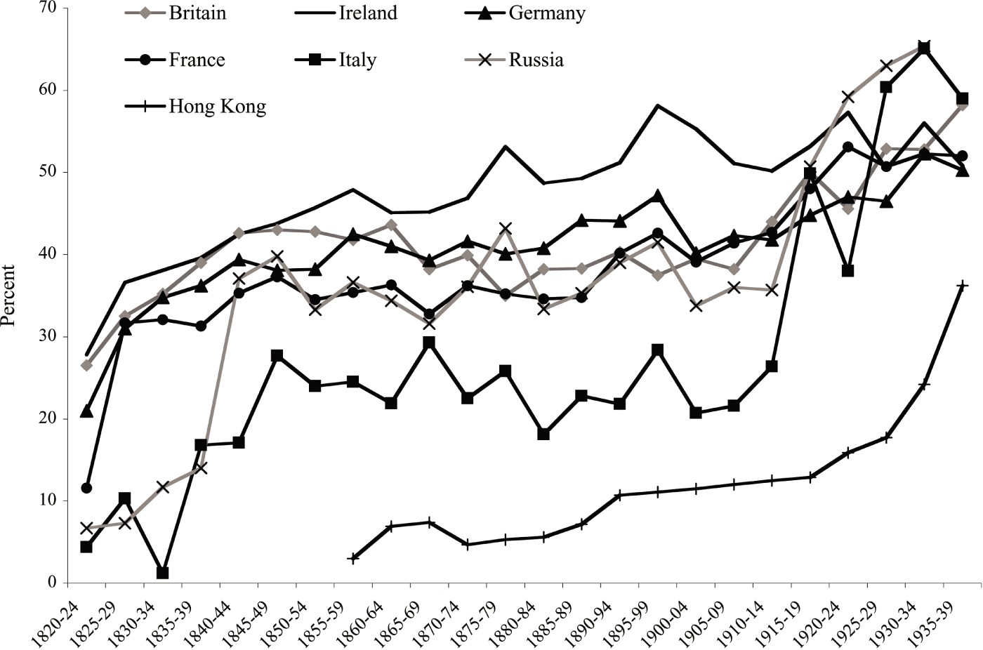 Chinese emigration in global context, 1850–1940* | Journal of Global ...