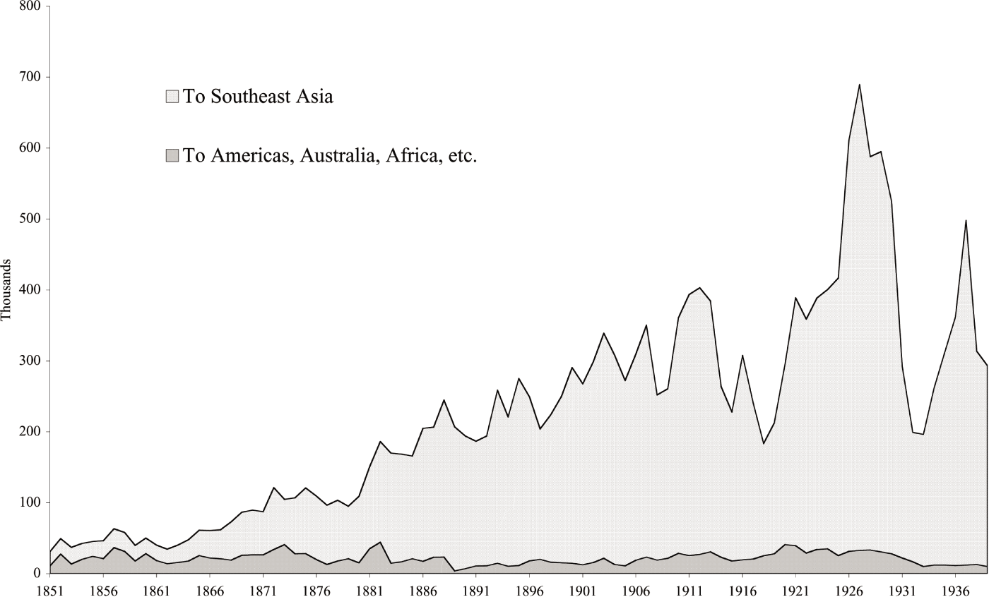 Chinese emigration in global context, 1850–1940* | Journal of Global ...