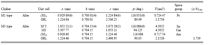 Polymorphism of tricalcium silicate in Portland cement: A fast visual ...