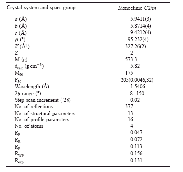 A powder X-ray diffraction study of lead chloride oxalate Pb2Cl2(C2O4 ...