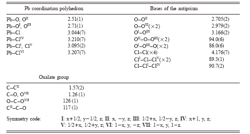 A powder X-ray diffraction study of lead chloride oxalate Pb2Cl2(C2O4 ...