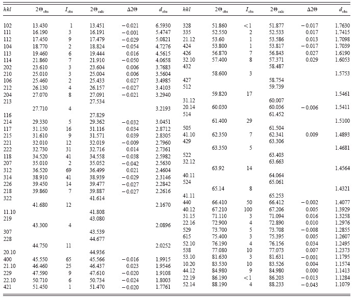 New X-ray powder diffraction data on δ-Al2O3 | Powder Diffraction ...