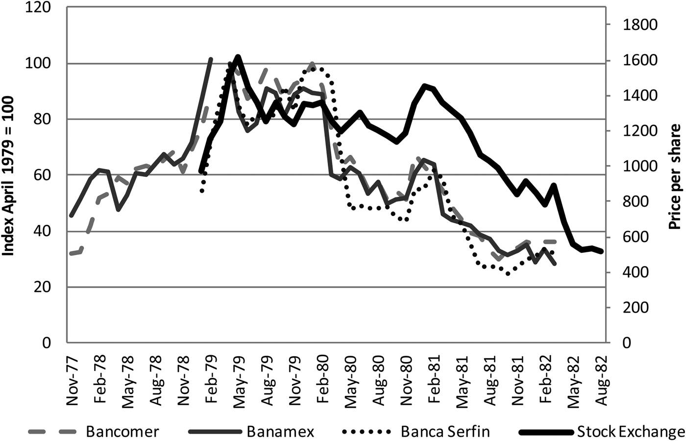 The Mexican debt crisis redux: international interbank markets and ...