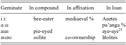 English phonotactics1 | English Language & Linguistics | Cambridge Core