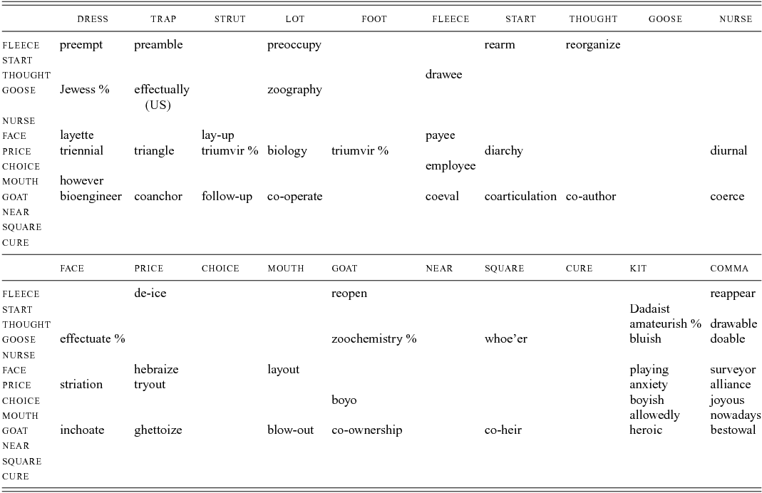 English phonotactics1 | English Language & Linguistics | Cambridge Core