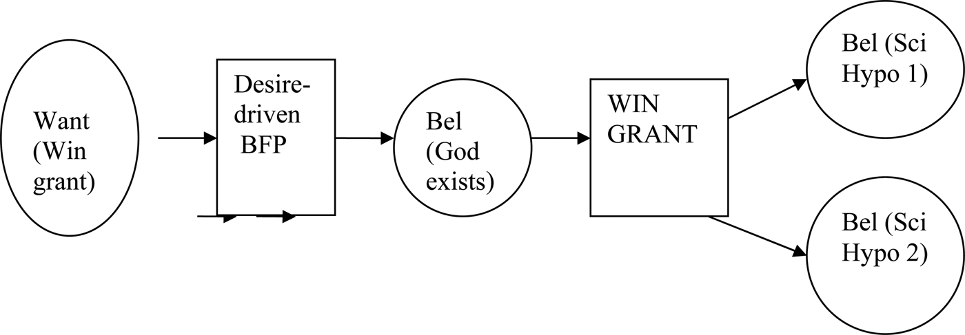 RELIABILISM, VERITISM, AND EPISTEMIC CONSEQUENTIALISM | Episteme ...
