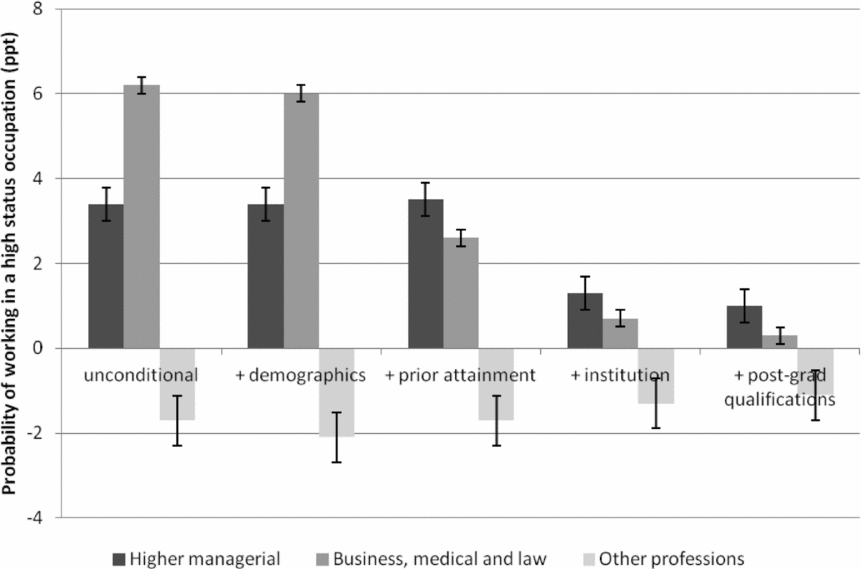Who Gets the Top Jobs? The Role of Family Background and Networks in ...