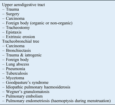 Evidenced-based management of haemoptysis by otolaryngologists | The ...