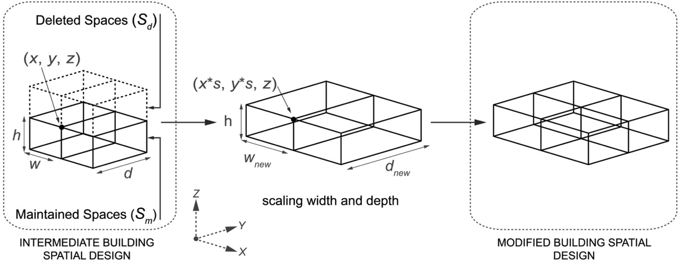 Coevolutionary and genetic algorithm based building spatial and ...
