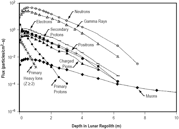Nanomaterials for radiation shielding | MRS Bulletin | Cambridge Core