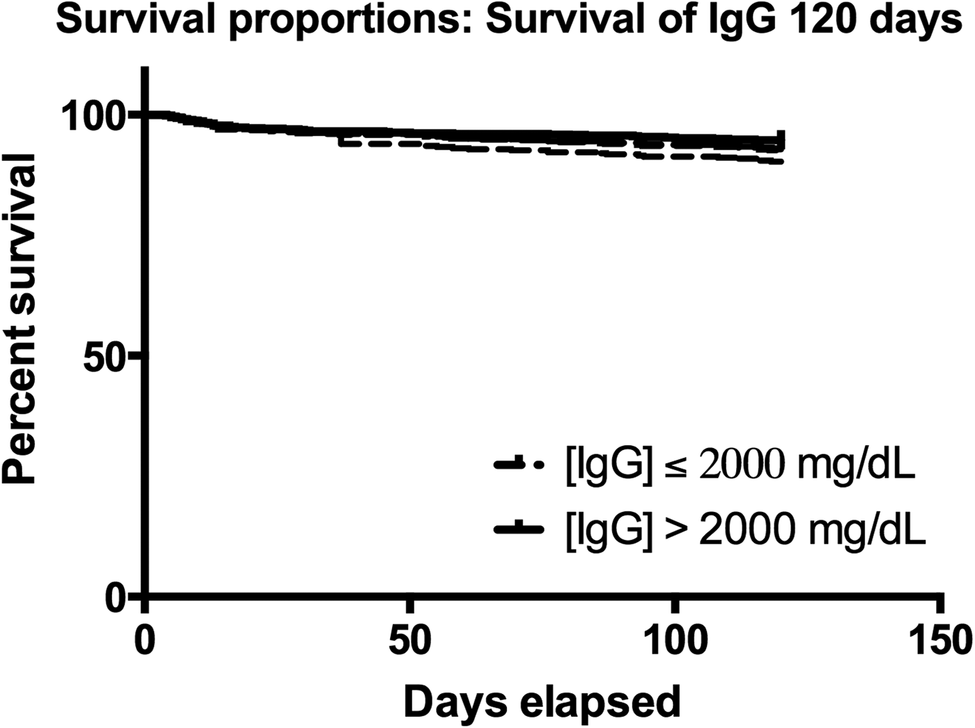 Determination of neonatal serum immunoglobulin G concentrations ...