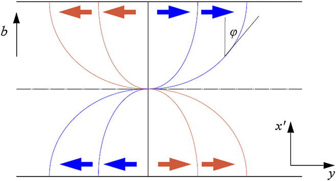 Modeling microbending of thin films through discrete dislocation dynamics, continuum dislocation ...