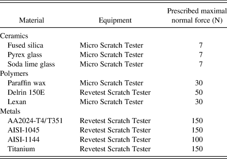 Experimental determination of the fracture toughness via microscratch ...