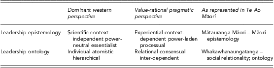 Pragmatic leadership: A return to wisdom | Journal of Management ...